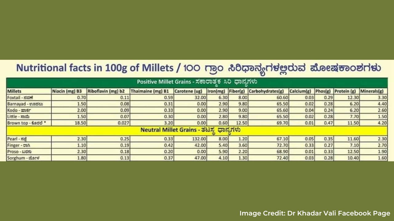 Millets | Nine Collection – Monks Bouffe